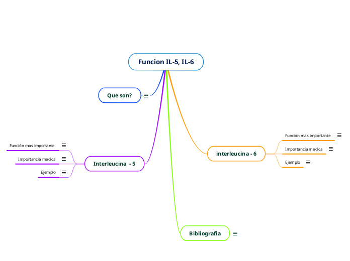 Funcion IL-5, IL-6 - Mind Map